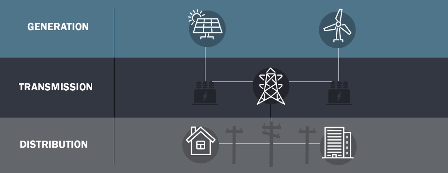 Distribution System Planning - Western Resource Advocates