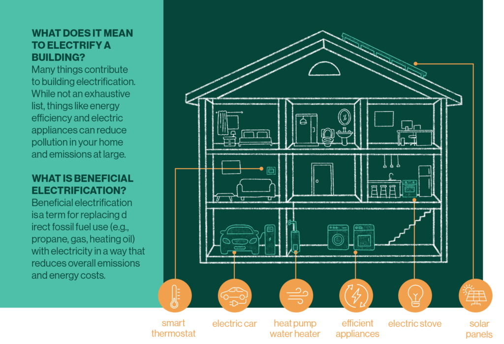 Implement and Measure: Guiding and Developing the Clean Heat Rulemaking ...